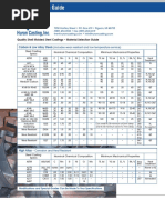 Tablas de Roscas Metricas y Whitworth PDF | PDF | Madera | Mecanizado