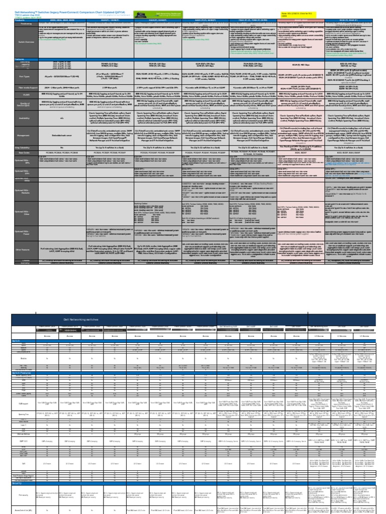 Dell Networking Switch Comparison Chart Sales Aid April 20131 (LEGACY ...