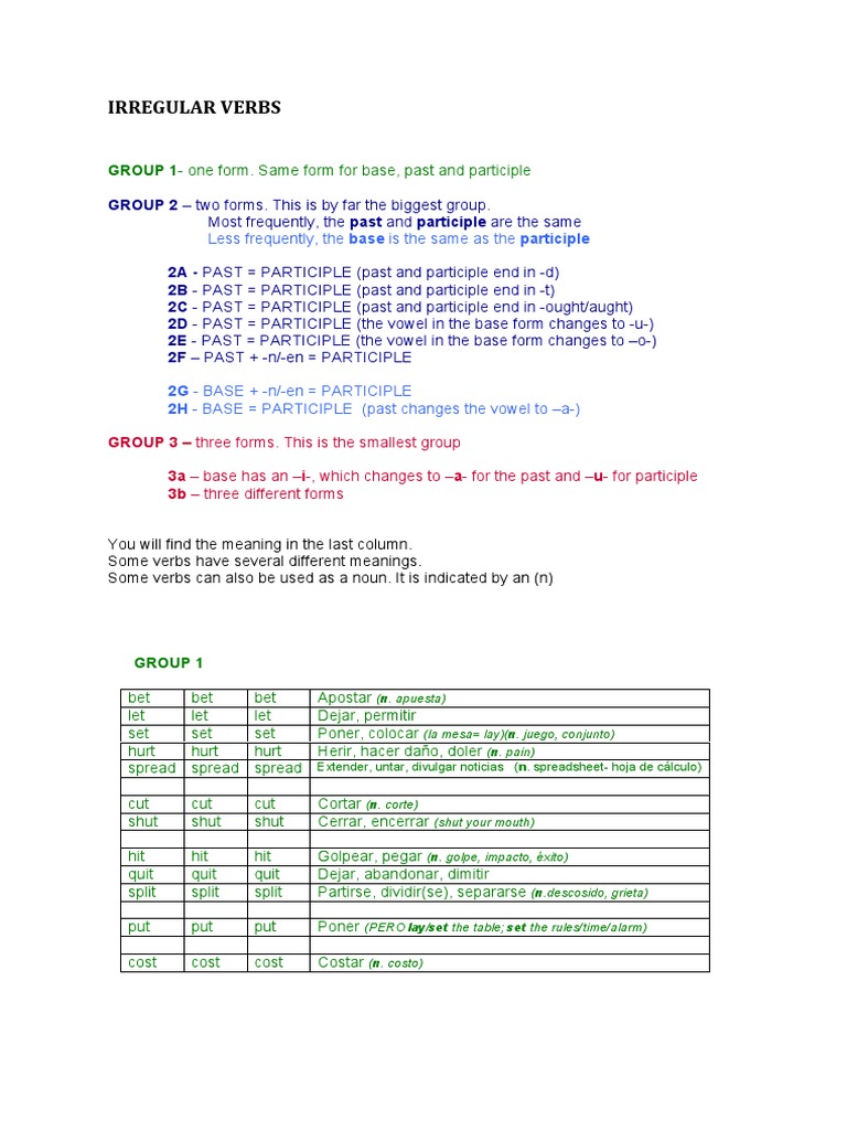 Irregular Verbs: GROUP 1-One Form. Same Form For Base, Past and ...