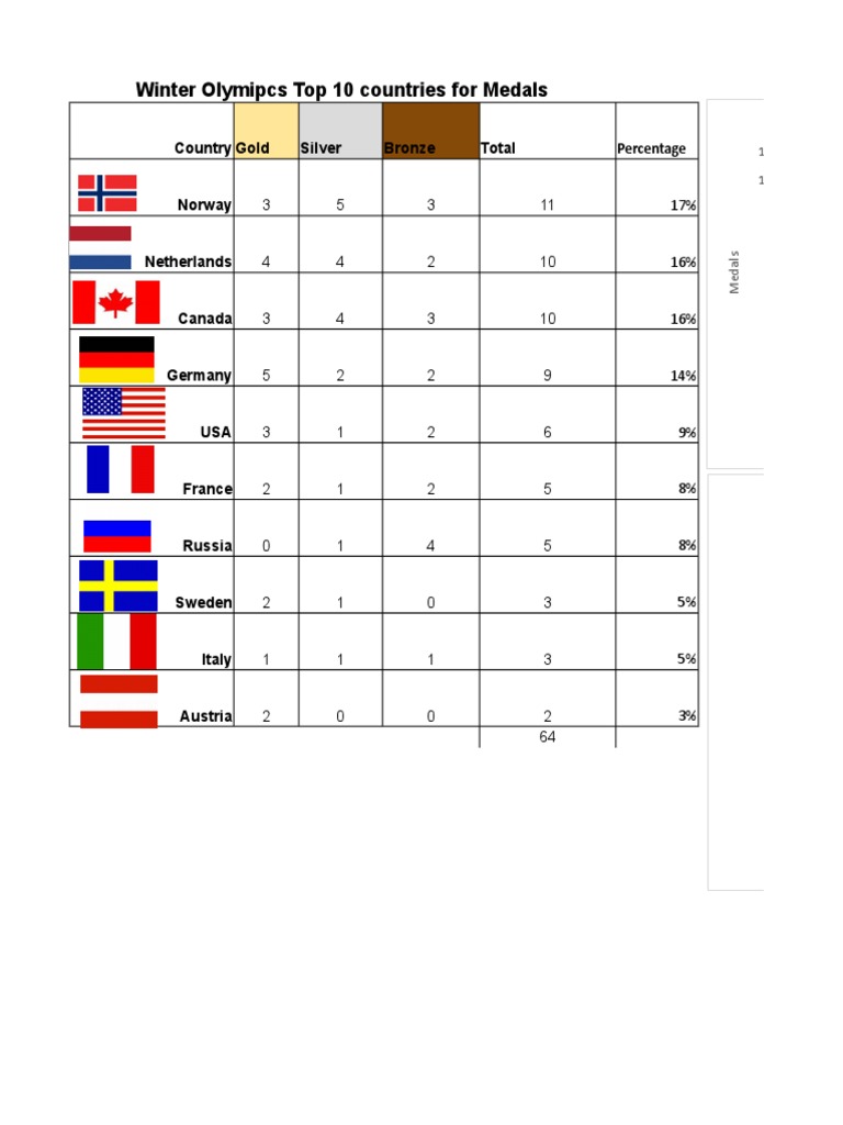Le Winter Olympics | PDF | Sports Festivals | International Sports ...