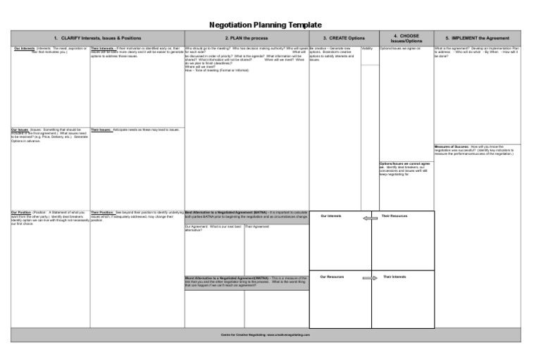 RBA Negotiation Plan Template | PDF | Negotiation | Cognition