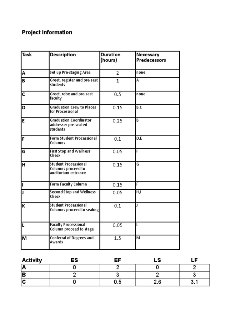 Graduation Project | PDF | Business