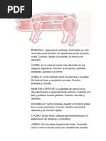 Partes de La Res | PDF | filete | Técnicas de cocina
