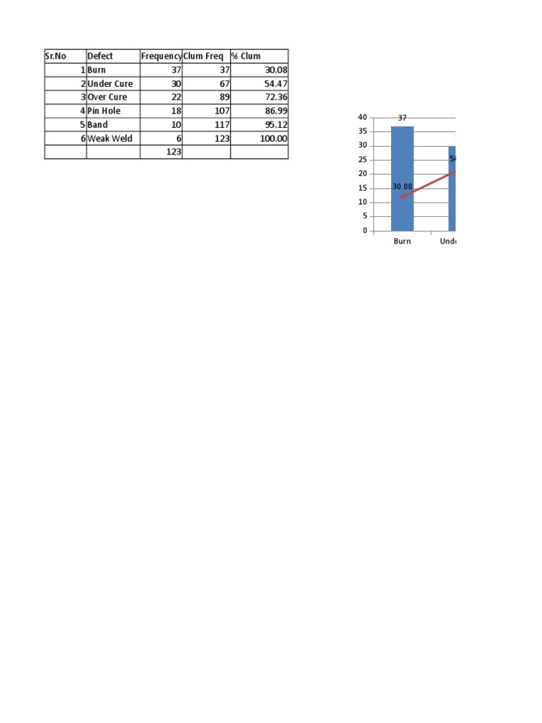Parato Chart | PDF