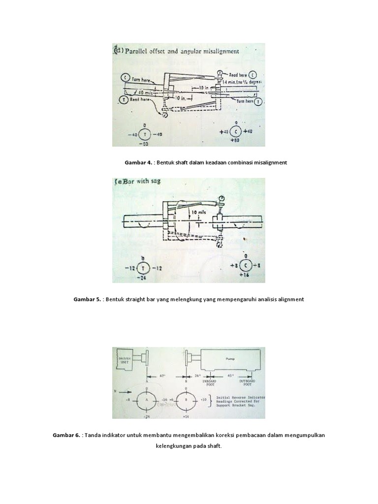 Sistem Lubrikasi Pompa | PDF