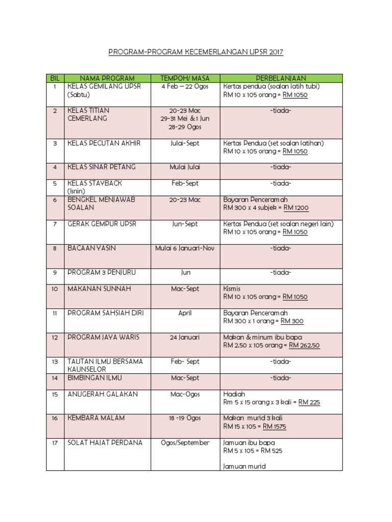 Slaid Program Upsr 2017 | PDF