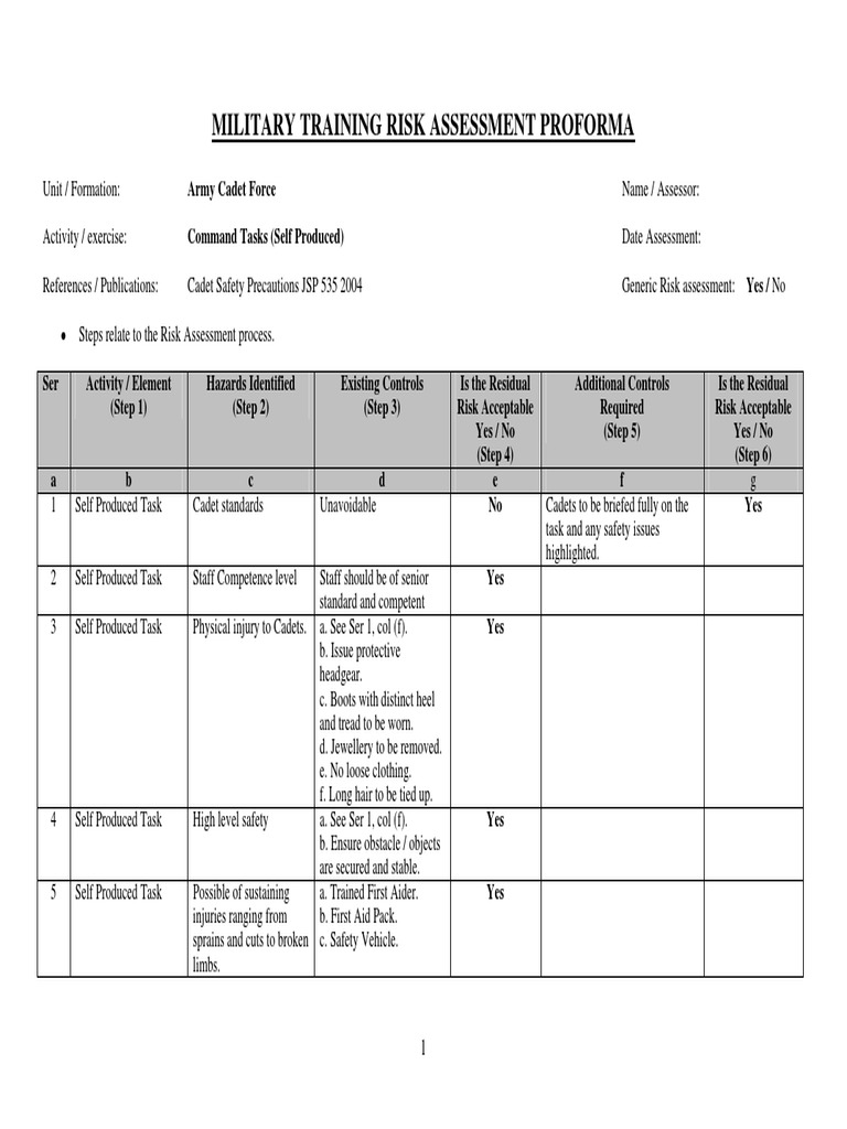 Military Training Risk Assessment Proforma | PDF | Cadet | Risk