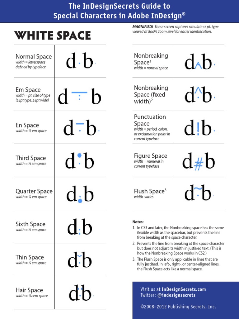 The InDesignSecrets Guide To Special Characters in Adobe InDesign | PDF ...