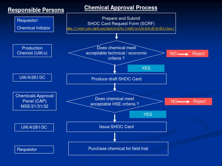 SHOC Card Chemical Approval Process | PDF | Physical Sciences | Chemistry