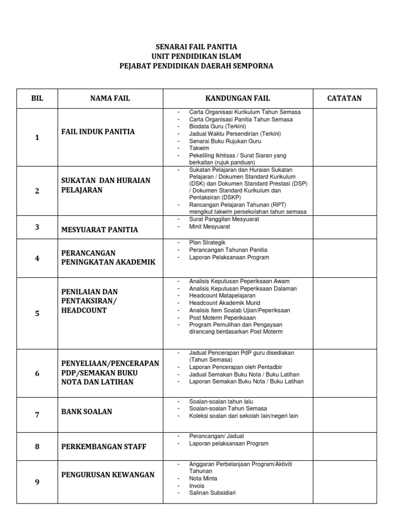 Senarai Fail Panitia | PDF
