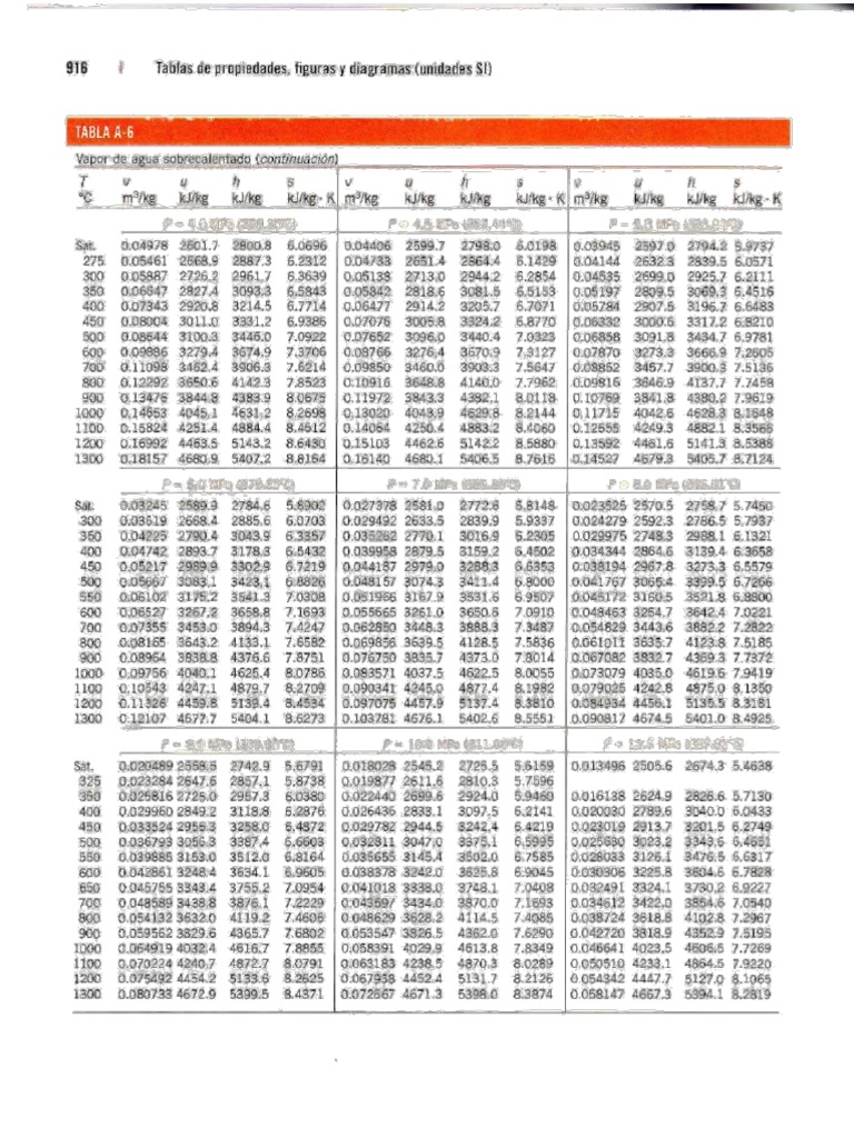 Tablas Termodinamicas | PDF