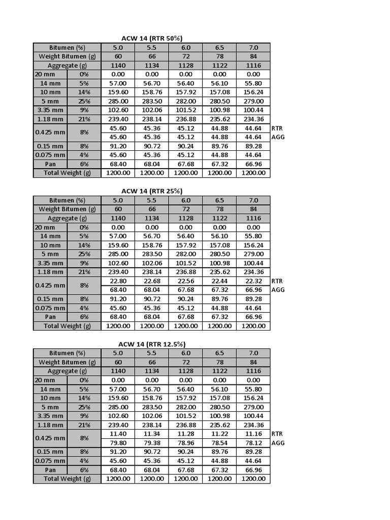 Acw 14 (RTR 50%) | PDF | Nature