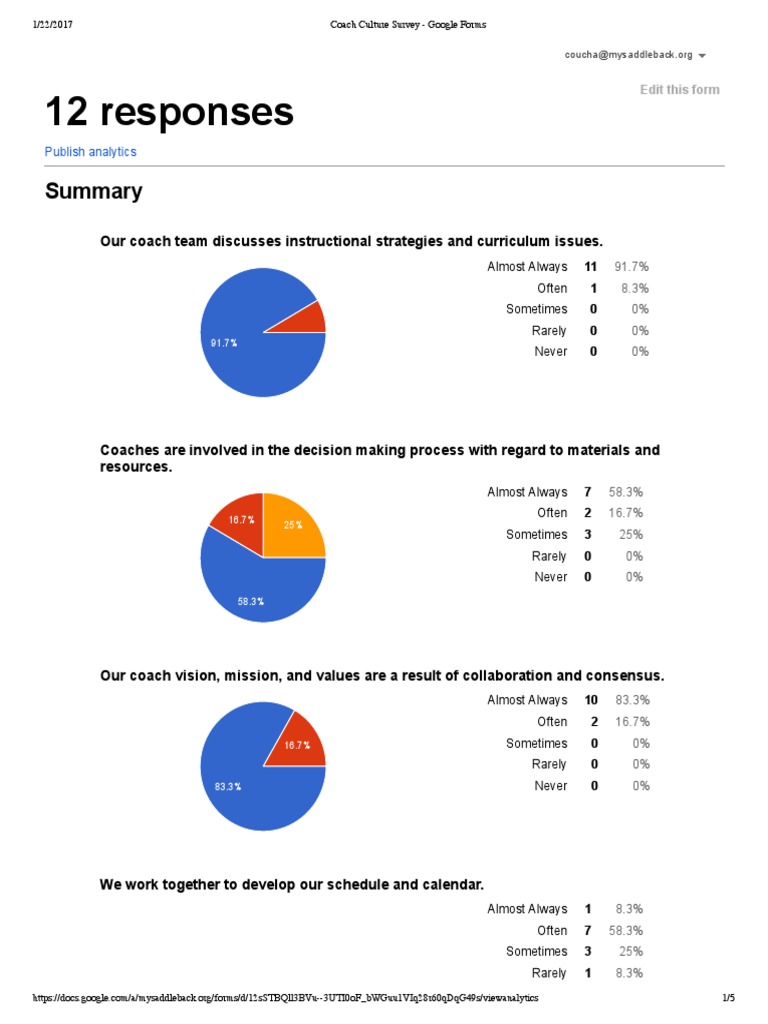 Coach Culture Survey - Google Forms 1 | PDF | Behavioural Sciences ...