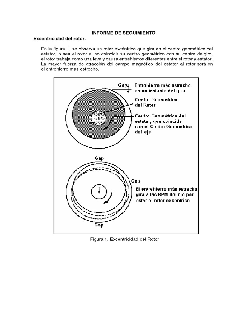 Excentricidad Del Rotor 1
