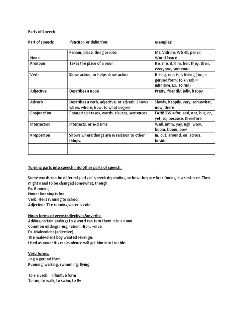 Understanding Parts of Speech | PDF