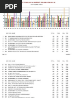 Lubchenco Curve PDF | PDF | Childhood | Public Health