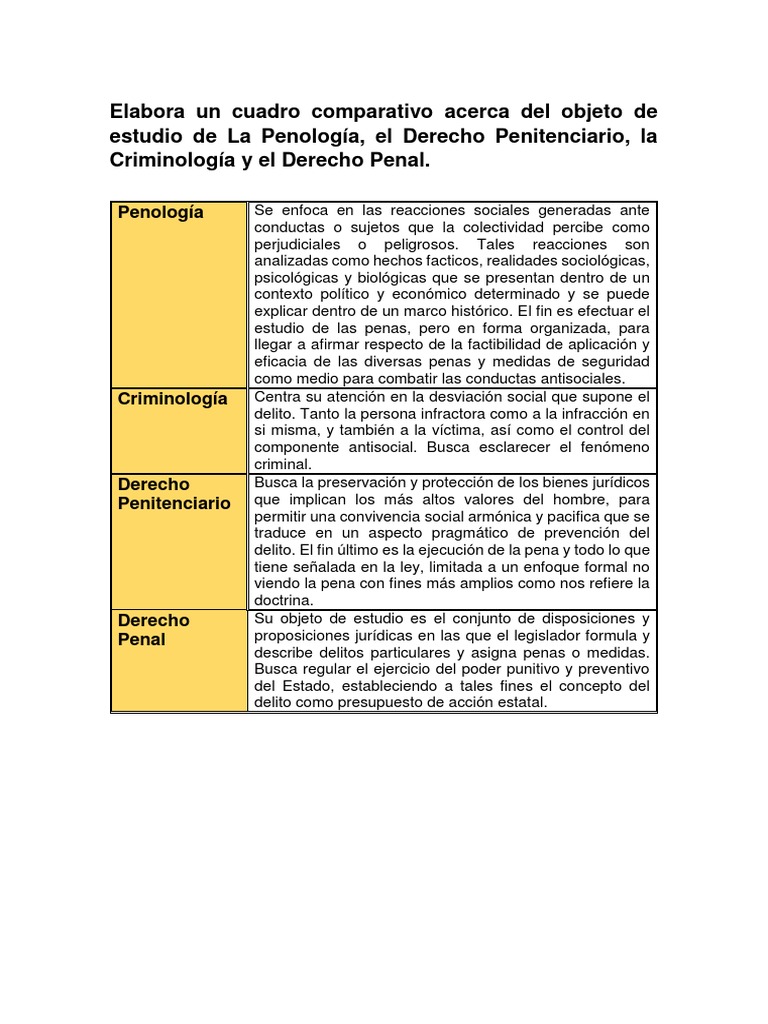 Tarea 1 de Penologia o Penitenciario | Derecho penal | Criminología