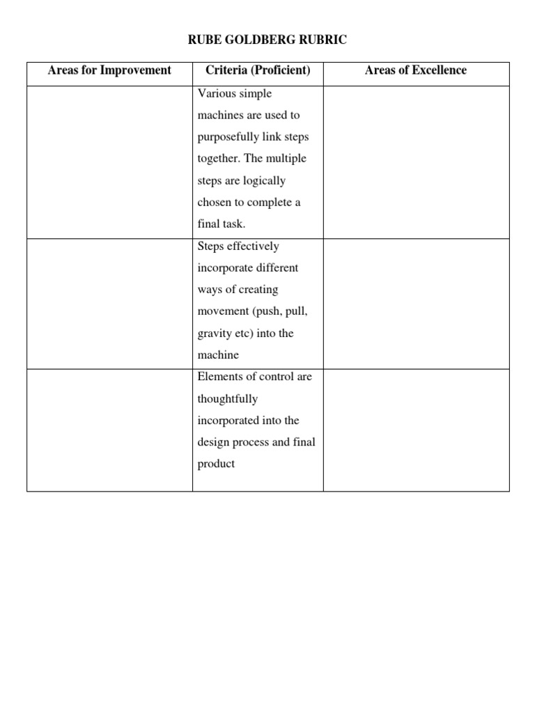 Rube Goldberg Rubric Areas For Improvement Criteria (Proficient) Areas ...