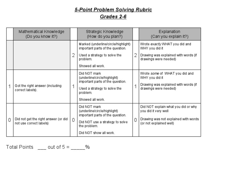 5 Point Problem Solving Rubric Grades 2 6 | PDF | Cognition | Learning