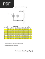Pipe Spacing Guidelines and Charts | PDF | Thermal Insulation | Pipe ...