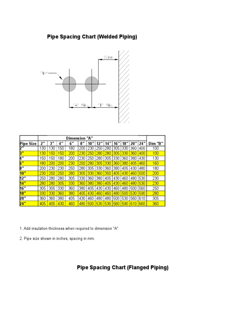 Piping Standards | PDF | Pipe (Fluid Conveyance) | Building Materials