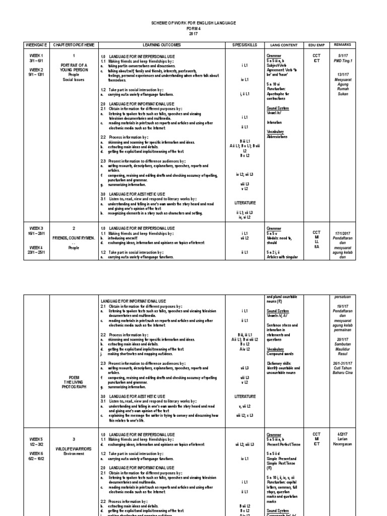Edited RPT For Form 4 2017 | PDF | Multimedia | Second Language