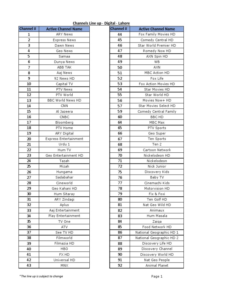 Channel List Digital | American Television Networks | Television Network