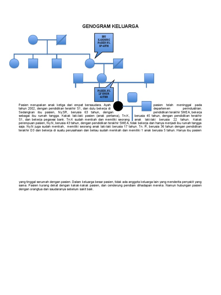 Genogram Keluarga | PDF