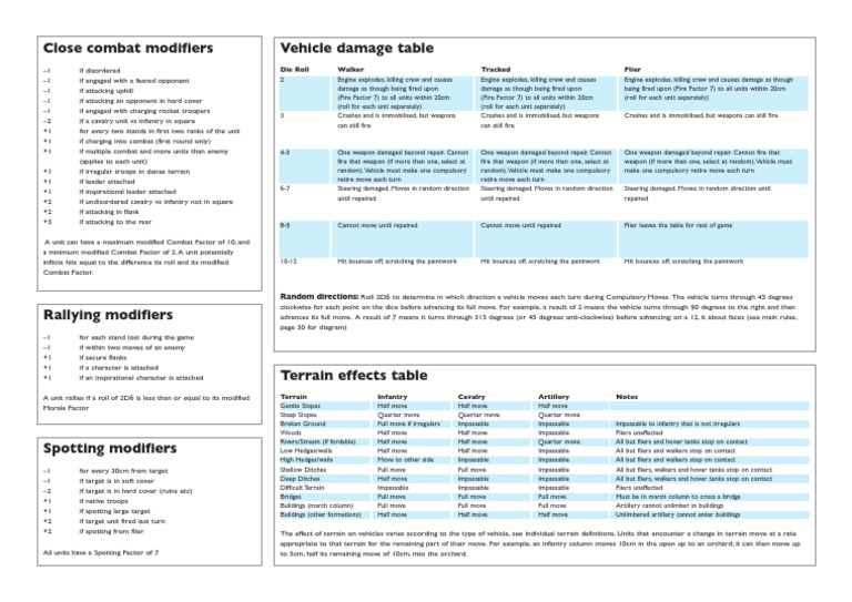 Close Combat Modifiers Vehicle Damage Table: Die Roll Walker Tracked ...