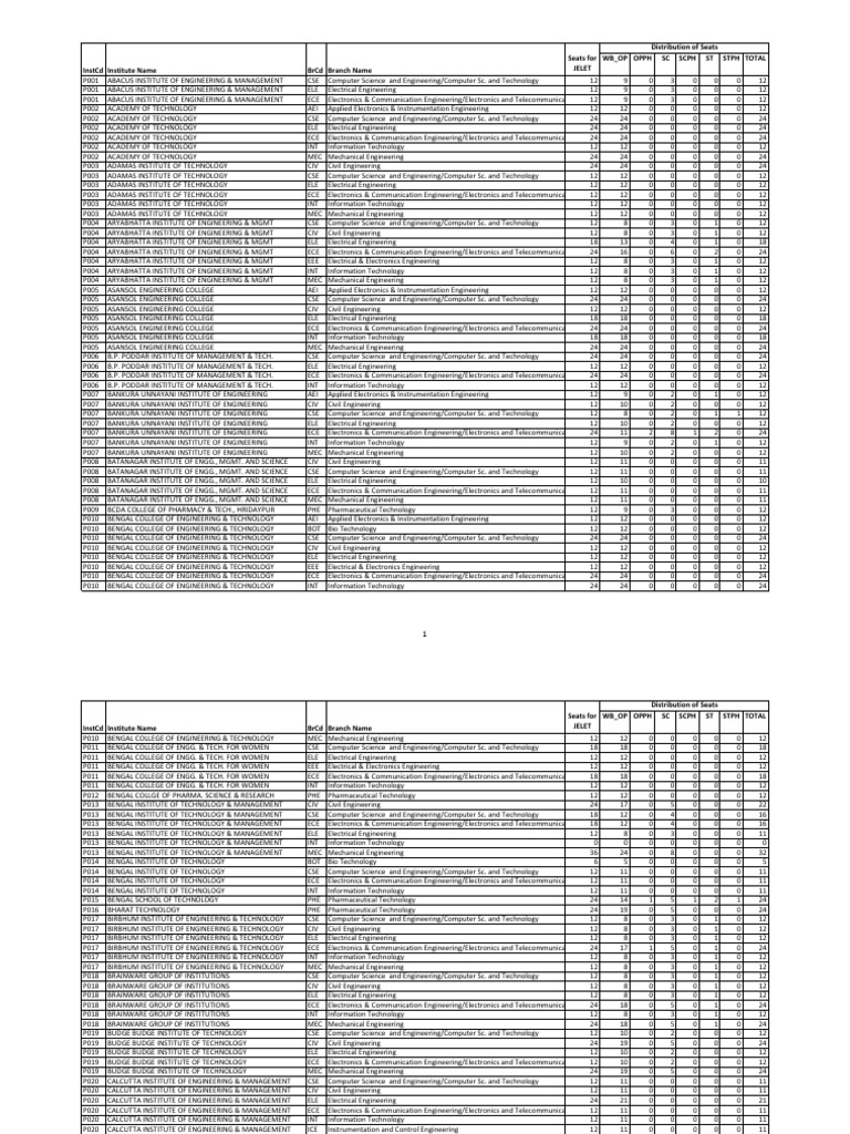 JEECUP College Seat Distribution List | PDF | Engineering | Electrical ...