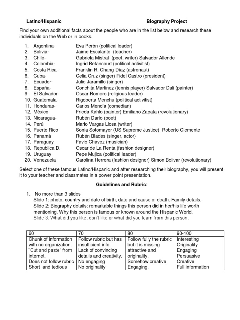 Latino/Hispanic Biography Project | PDF | Latin America