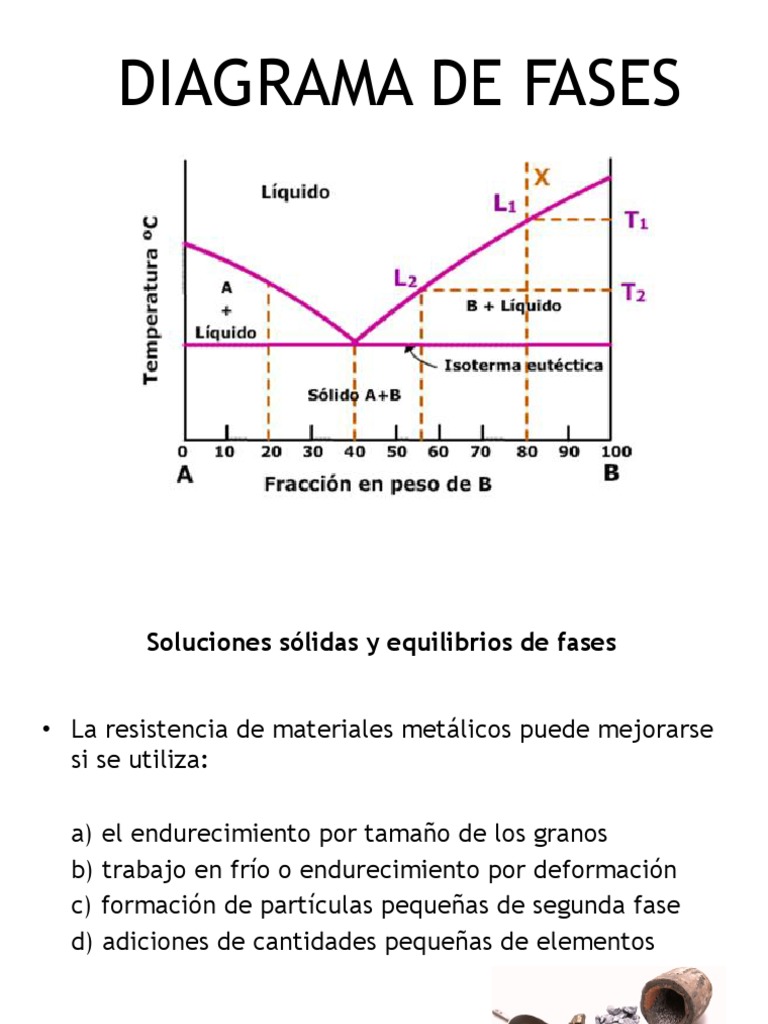 Diagrama de Fases | PDF | Fase (materia) | Diagrama de fases