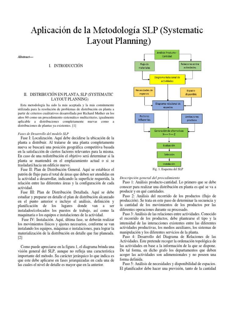 Aplicación de La Metodología SLP (Systematic Layout Planning) | PDF ...