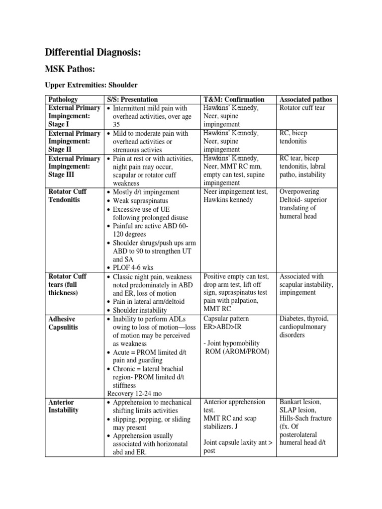 Differential Diagnosis MSK Patho | PDF | Elbow | Human Leg