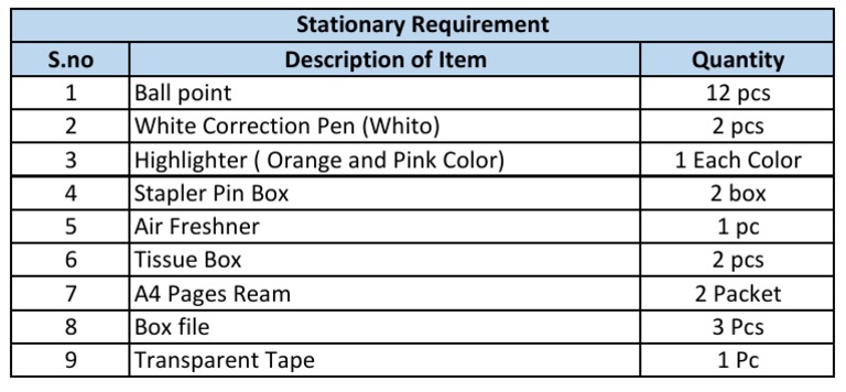 S.no Description of Item Quantity Stationary Requirement | PDF