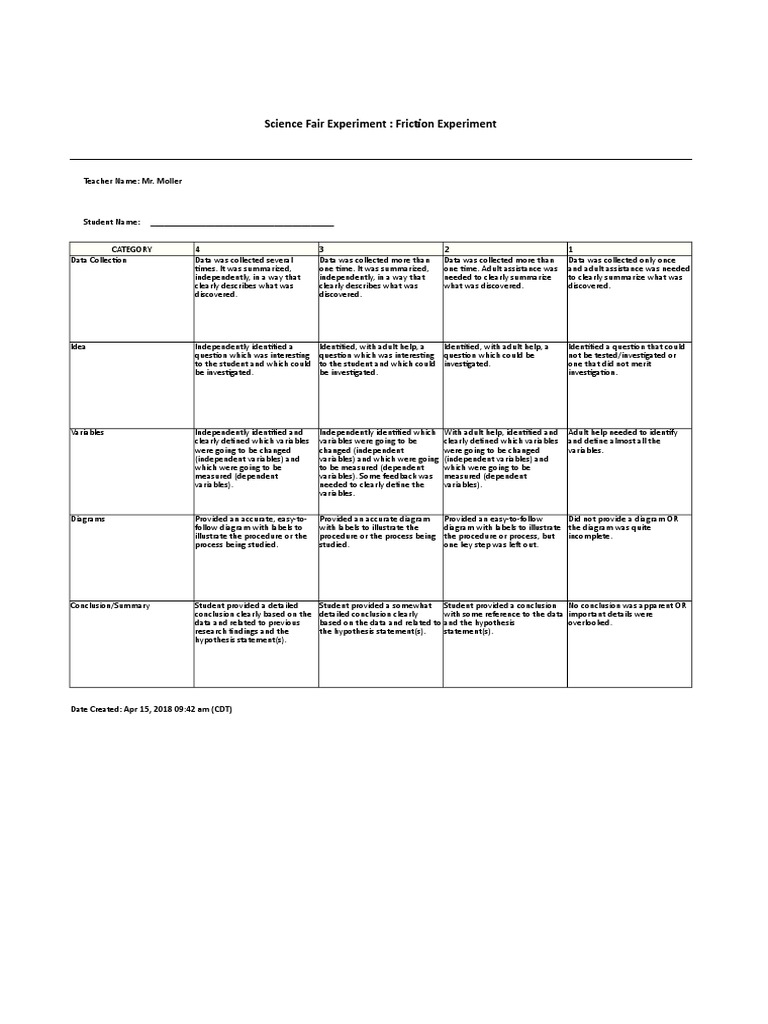 Experiment Rubric | PDF | Experiment | Hypothesis
