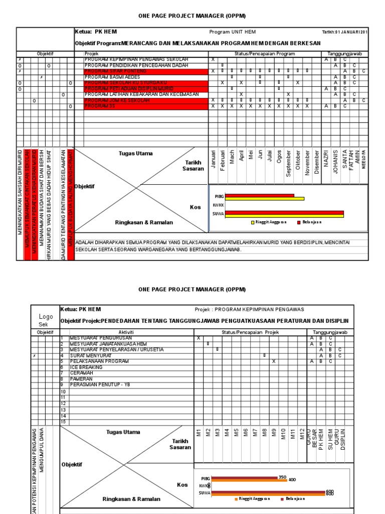 Program HEM Sekolah: OPPM 2017 | PDF