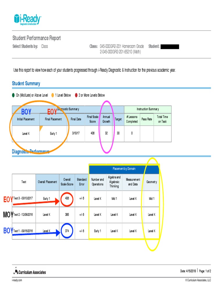 Student 2 Data Pdf Teaching Pedagogy