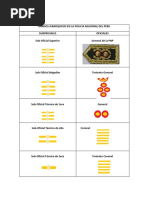 Grados Navales Oficiales 2021 | PDF | Oficial general | Capitán ...