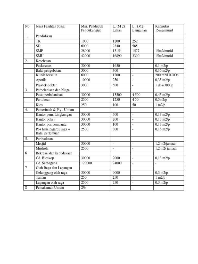 Tabel Fasos Fasum | PDF