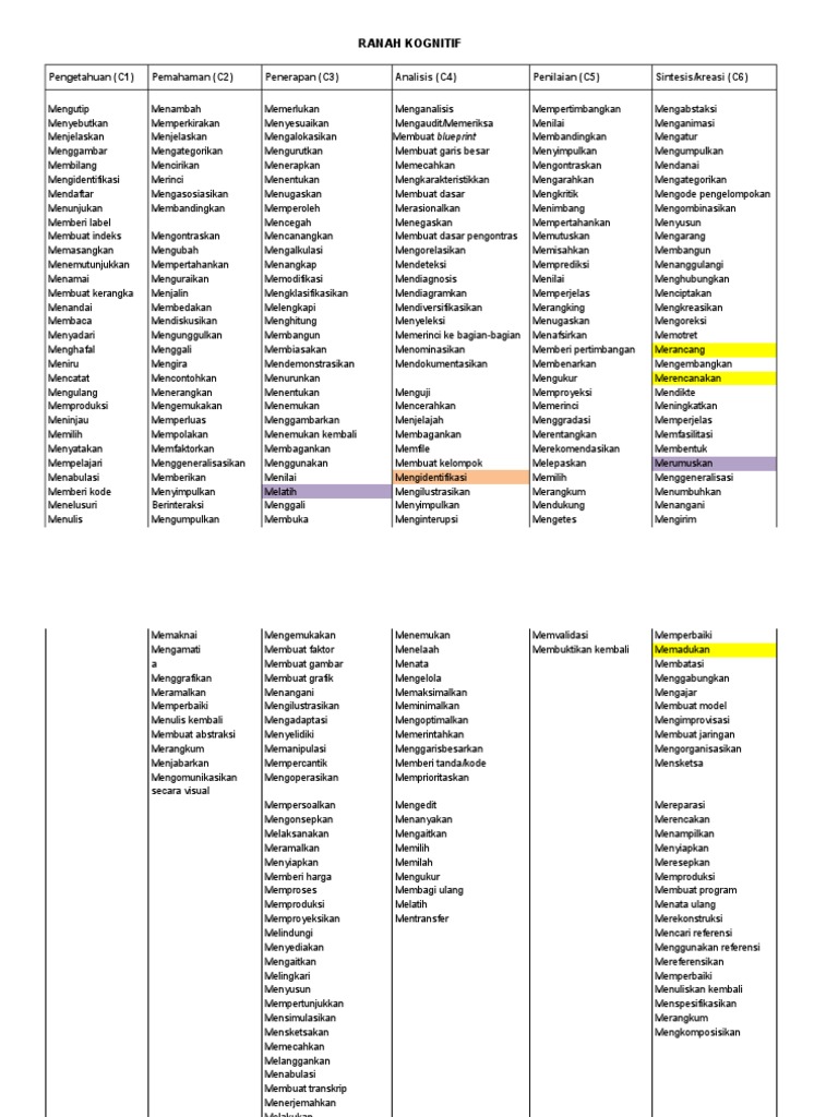 Tabel Kompetensi Taksonomi Bloom & Krathwol & Gagne Perbaikan
