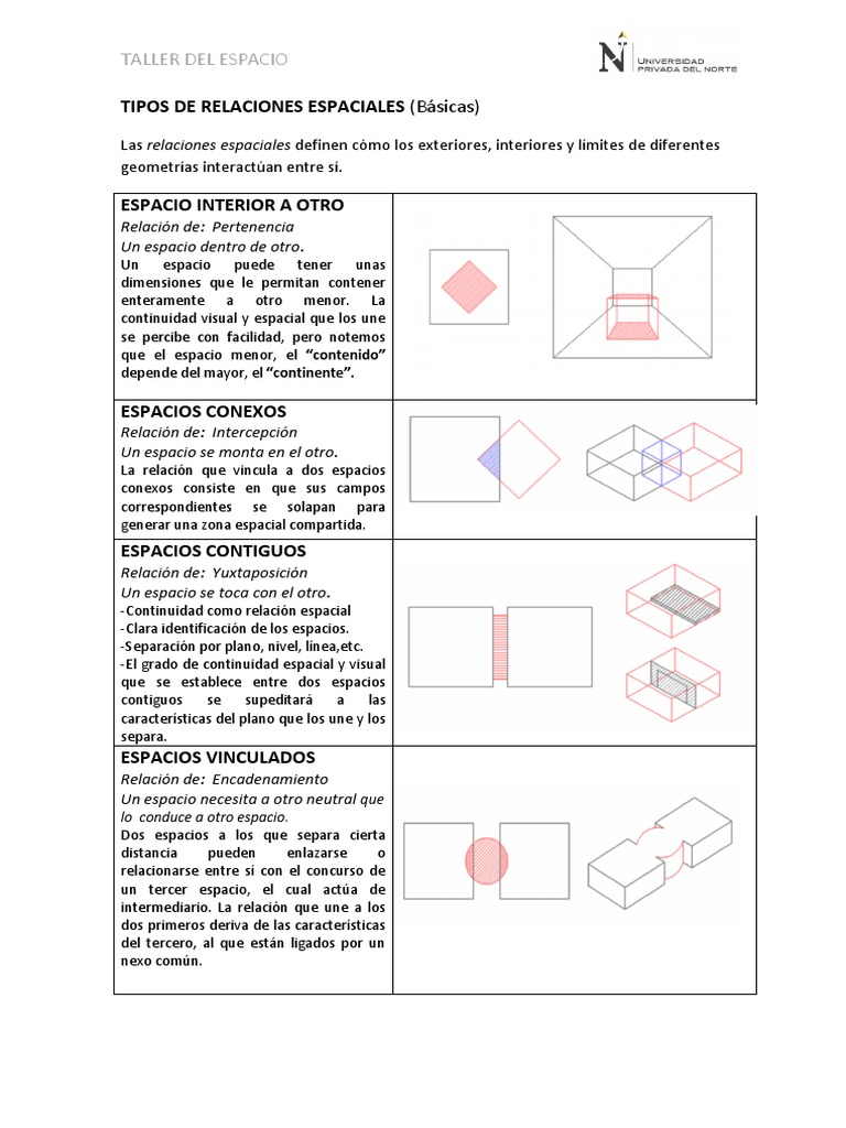 Relaciones Espaciales en Arquitectura | PDF | Enseñanza de matemática ...