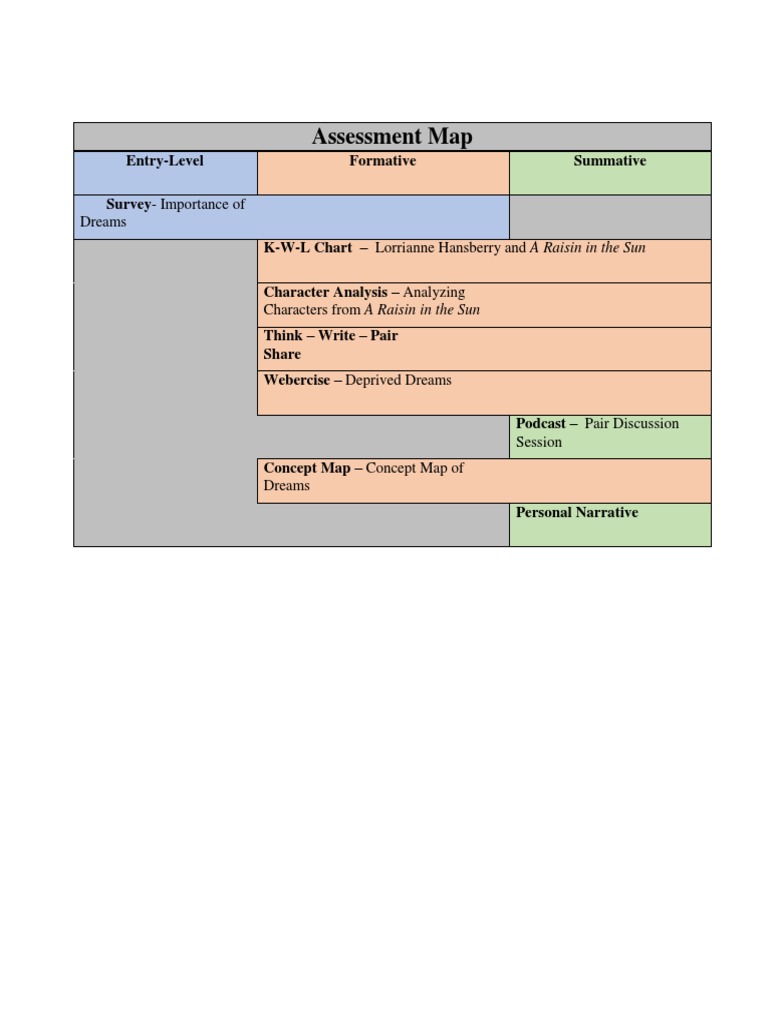 Assessment Map | PDF