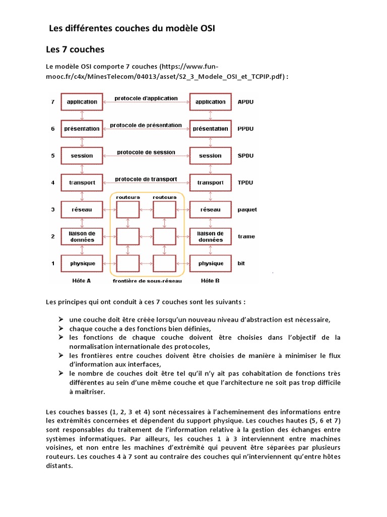 Les 7 couches du modèle OSI | PDF | Modèle OSI | Informatique