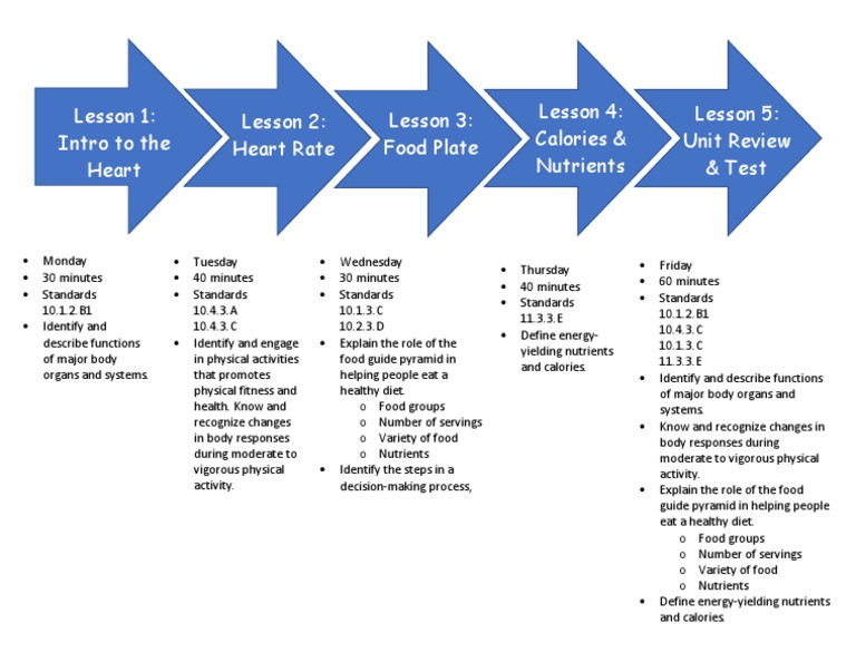 Timeline | PDF | Nutrients | Healthy Diet