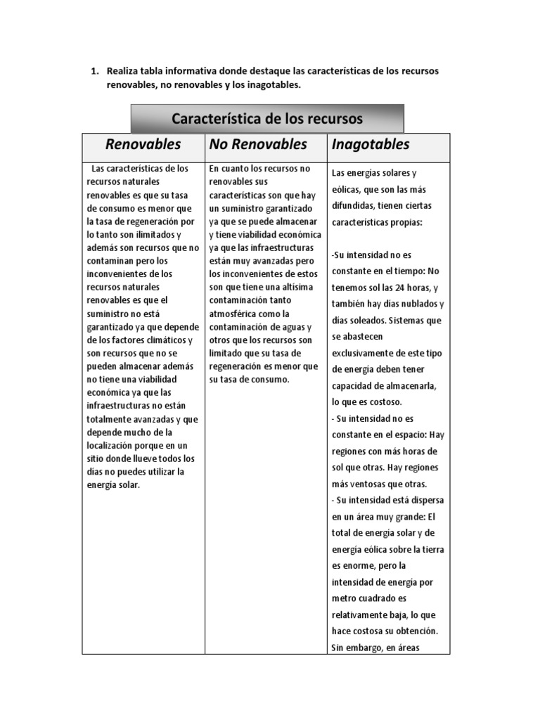 Tabla Informativa | Universo físico | Naturaleza