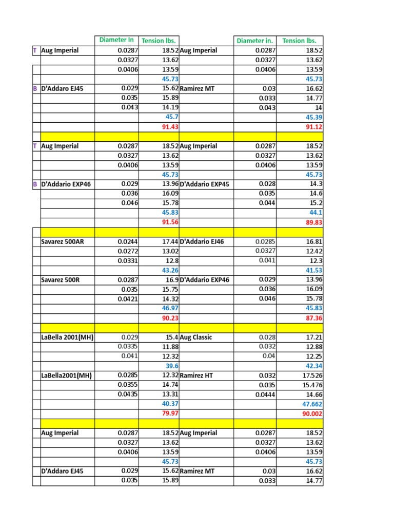 String Tension Chart | Download Free PDF | Musical Instruments | Music ...