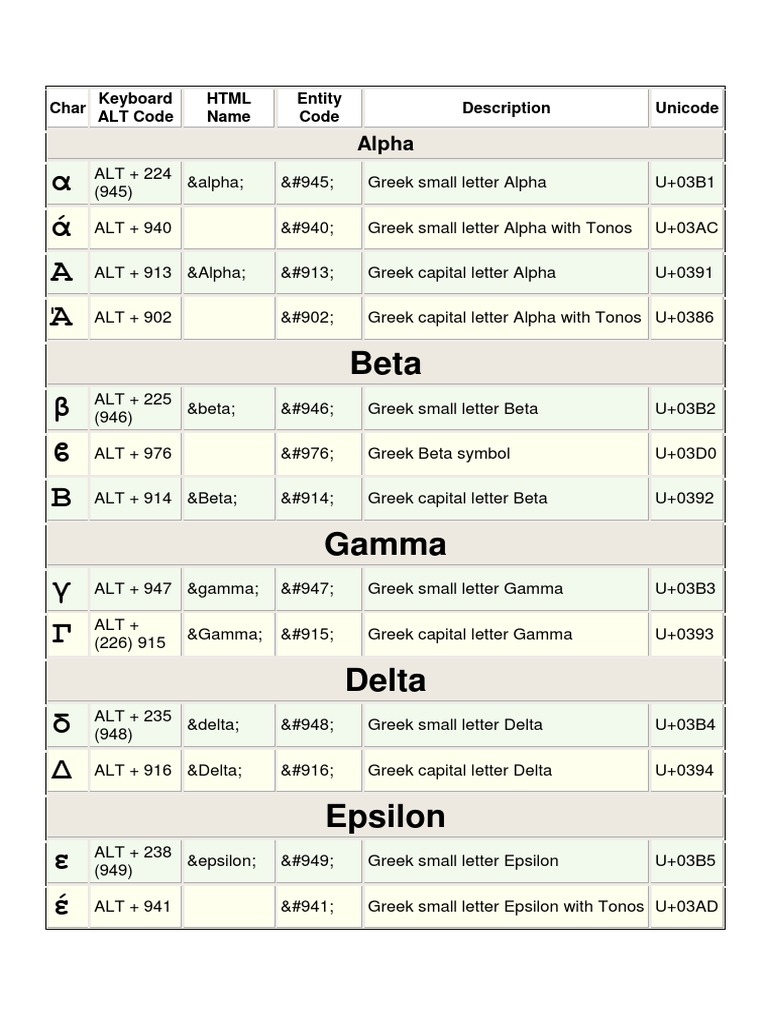 Alfabeto Griego Alt