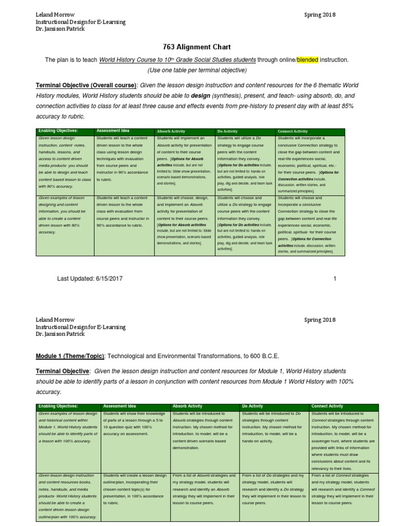 763 Alignment Chart | PDF | Instructional Design | Educational Technology