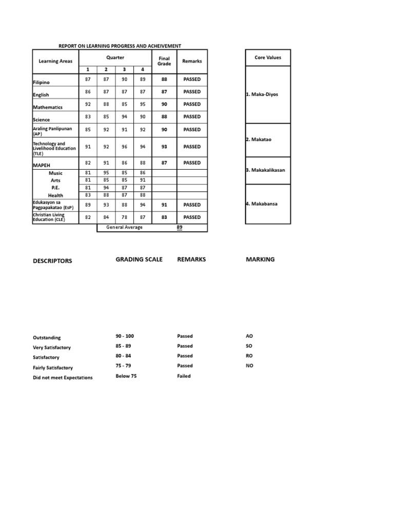 Report Card JHS | PDF | Value (Ethics) | Behavior Modification